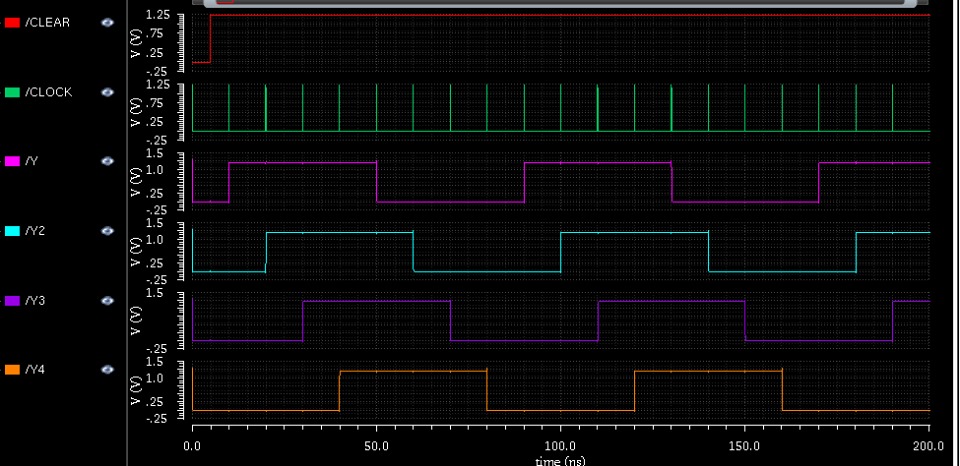 Output Output